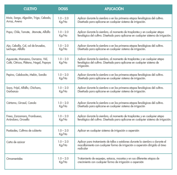 glumix-irrigation - Biofertilizantes Biotecnología