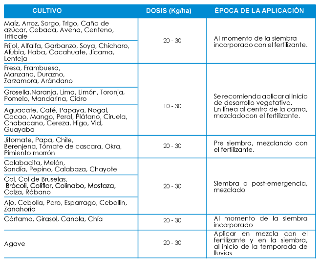 Glumix-Black - Biofertilizantes Biotecnología